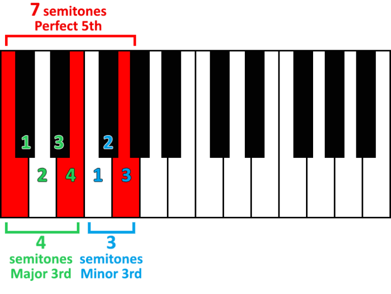 Learn All the Chord - ralky5
